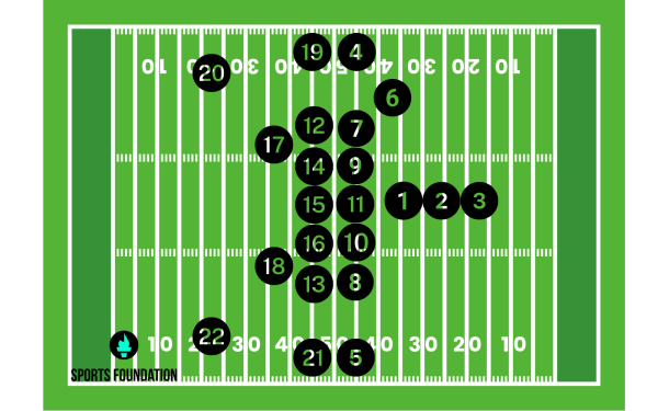 22 American Football Positions & Roles Explained (Chart)