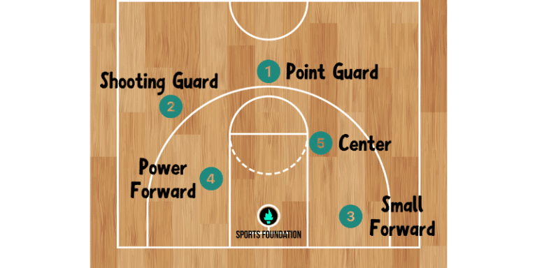 5 Basketball Positions & Roles Explained (Chart)