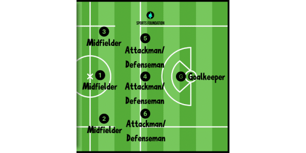 4 Lacrosse Positions & Roles Explained (Chart)