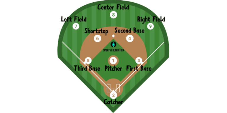 9 Softball Positions & Roles Explained (Chart)