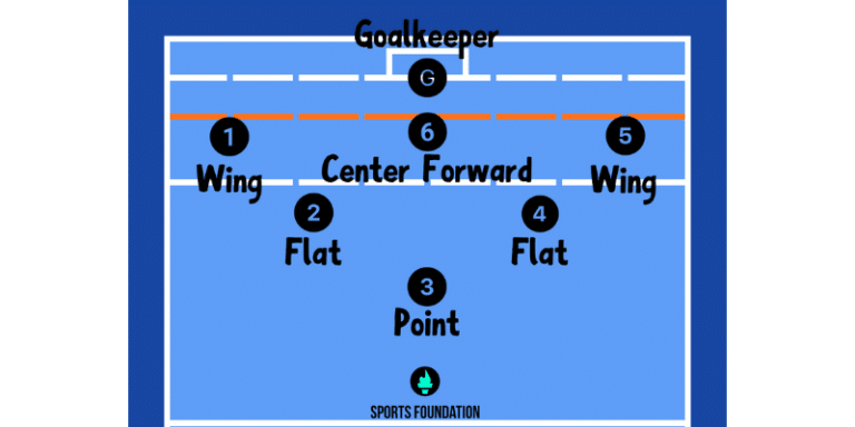5 Water Polo Positions & Roles Explained (Chart)